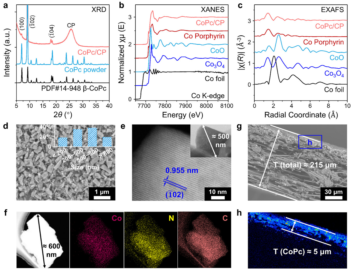 日本研究團隊研發新技術，高效將二氧化碳轉化為燃料 | 明日科學